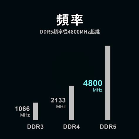 Ddr5和ddr4記憶體的差別