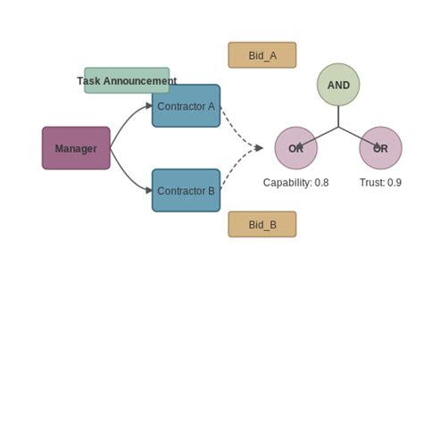 Multi Agent Systems With Llm Communication Ai Tutorial Next Electronics