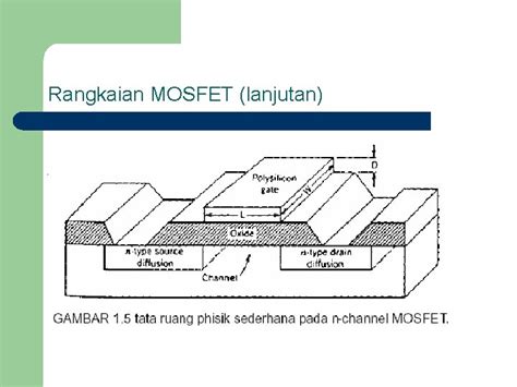 Pertemuan 2 3 Prinsip Dasar Interfacing Interfacing Layer