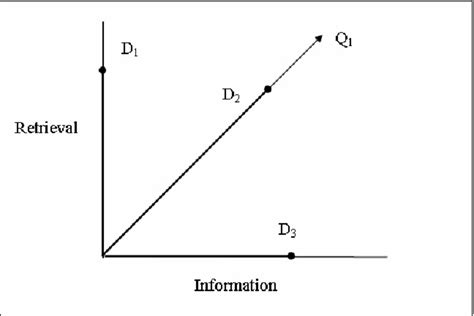 4 vector similarity for the query information retrieval download