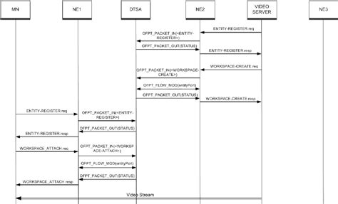 Scenario Bootstrap Download Scientific Diagram
