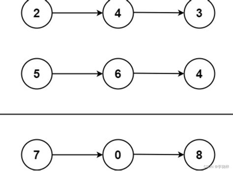 每日一题：leetcode2两数相加 Csdn博客
