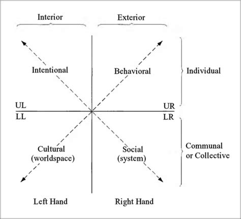 Knowledge Visualization Example Can Do Wisdom