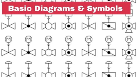 Basic Diagrams Symbols Piping Analysis Pumps Center