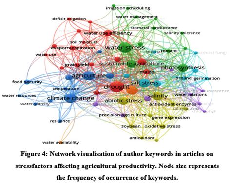 Bibliometric Analysis Of Peer Reviewed Literature On Stress Factors Affecting Agricultural