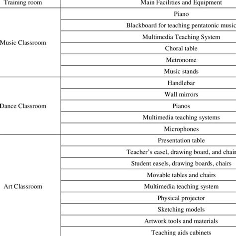 Practical Training In Preschool Skills Courses Download Scientific