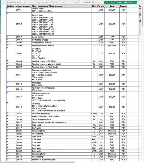 Modbus Data From Sma Inverter Page 12 Configuration Home