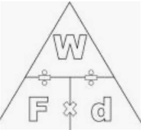 Unit 2 Diagram Quizlet