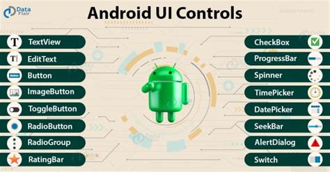 Top Android Ui Controls That You Must Know About Dataflair