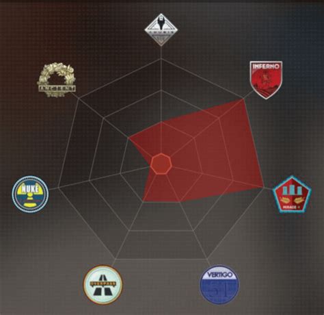 Cs2s Premier Map Graph Has Logical Issue R Csgo