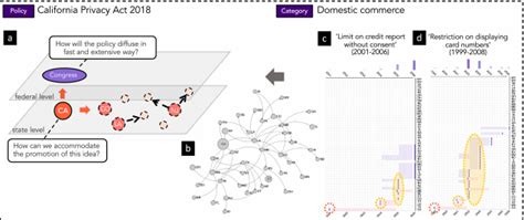 Policyflow Interpreting Policy Diffusion In Context