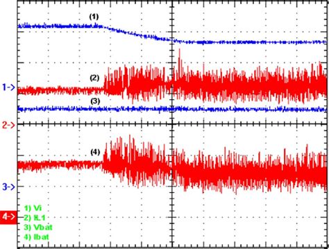 1 Input Voltage V Dc 20 V Div 2 Inductor Current I L1 2 A Div Download Scientific