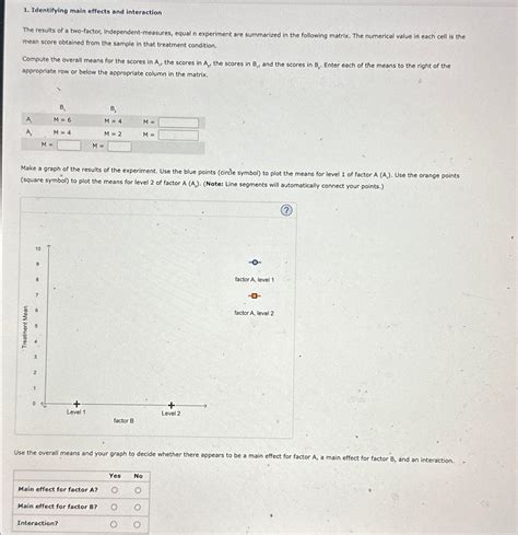 Solved Identifying Main Effects And Interactionthe Results