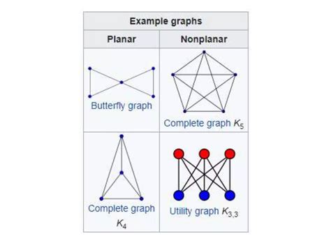 graph theory part 2 pptx