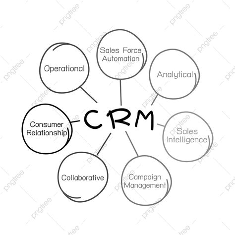 비즈니스 개념 Crm 고객 관계 계획 개념 벡터 Png 일러스트 및 벡터 에 대한 무료 다운로드 Pngtree