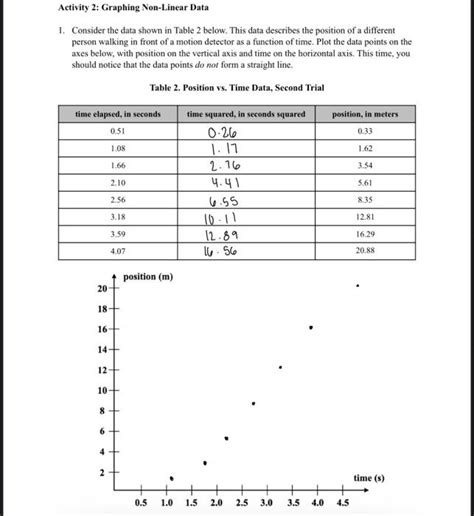 solved activity 2 graphing non linear data 1 consider the