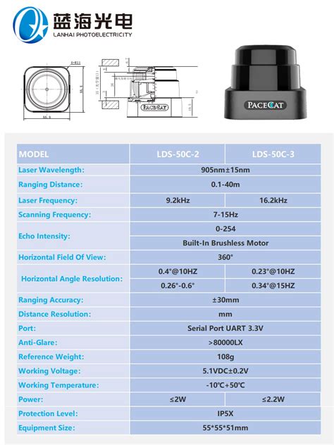 Tof Lidar เซนเซอรปรบระยะรน Lidar เซนเซอรสำหรบตรวจจบวตถ Class1 Uav Drone Lidar โมดล
