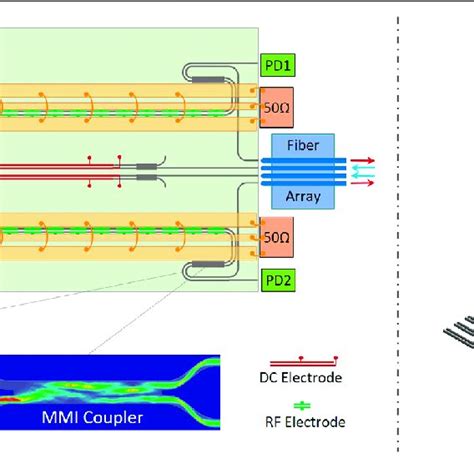 Folded Path Modulator Arrays Schematic Not To Scale Left 2 × 2 Download Scientific