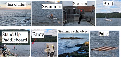 Machine Learning‐based Approach For Maritime Target Classification And