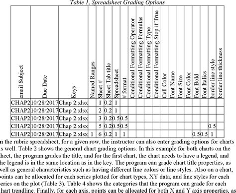 table 1 from automated grading of microsoft excel spreadsheets