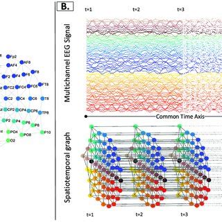 A Spatial Graph That Represents The Spatial Connections Of The Download Scientific Diagram