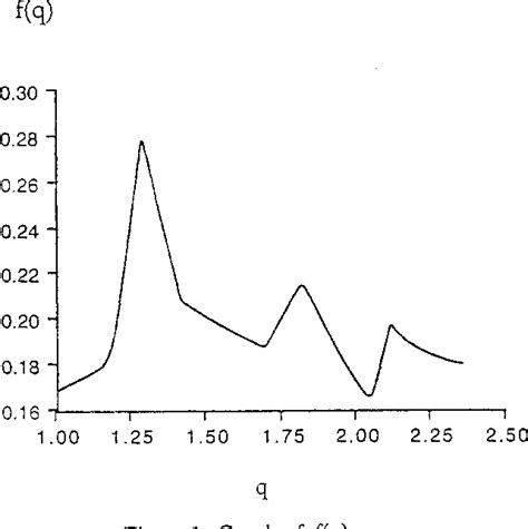 Figure 1 From A Parametric Worst Case Analysis Of The Lpt Heuristic For