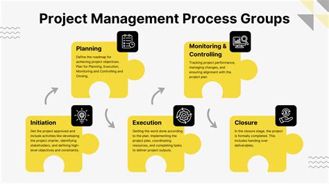 Mastering The Project Management Process For Pmp