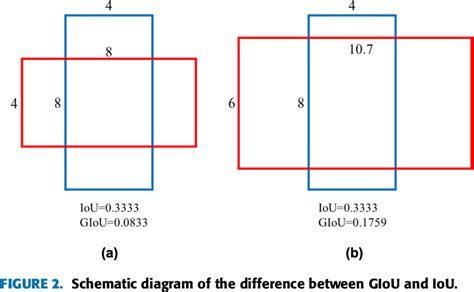 Figure 1 From An Improved Light Weight Traffic Sign Recognition Algorithm Based On Yolov4 Tiny