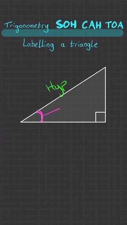 Trigonometry Labelling A Right Angled Traingle Revision Shorts
