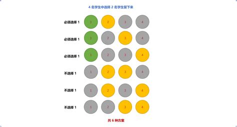 C数学与算法系列之排列和组合c排列组合 Csdn博客 C数学与算法系列之排列和组合c排列组合 Csdn博客