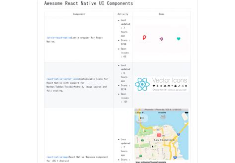 Awesome React Native Ui Components La Ferme Du Web