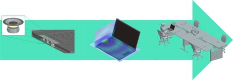 캐디언스시스템 Cae Simcenter 3d 음향 시뮬레이션 소음이 아닌 음악을 들어보세요