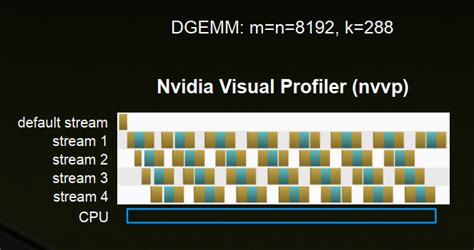 cuda c c 流和并发 cudamemcpyasync csdn博客