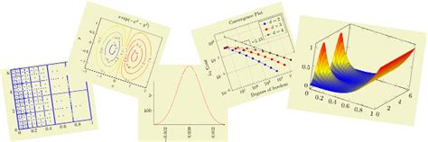 Ctan Package Pgfplots