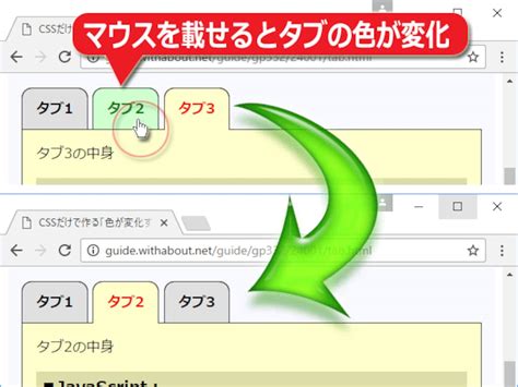 Html＋cssだけでタブの切り替えを作る方法とサンプル ホームページ作成 All About