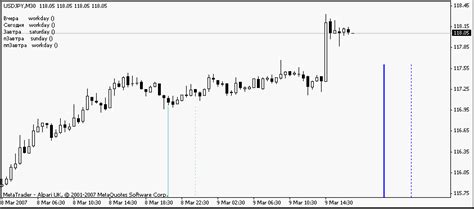 在mql5代码库免费下载metatrader 4的awo 假日 Deleted Ea 20160425