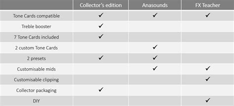 Tableau Comparatif Full Story EN Anasounds