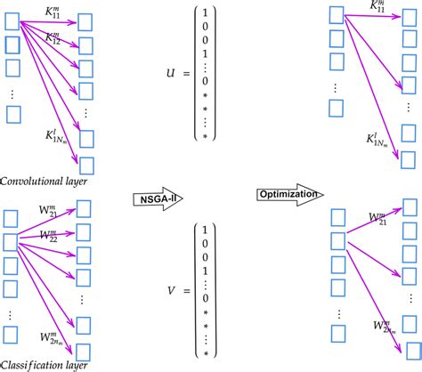 An Illustrative Example Of The Redundancy Reduction Using The Solution