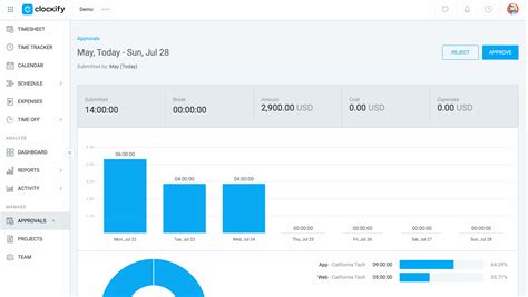 Project Manager Approval Clockify Updates