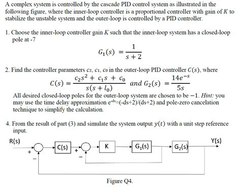 solved a complex system is controlled by the cascade pid