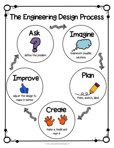 Engineering Design Process Template Employee Onboarding Template