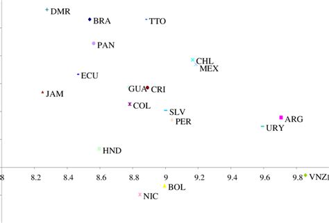 Unconditional Convergence Download Scientific Diagram