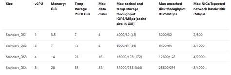 sql server azure virtual machine local temp storage d drive