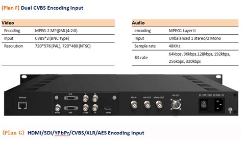 Dvb S S S X Encoder Modulator With High Performance And Low Cost Buy