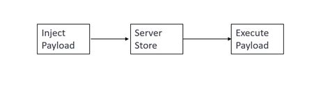 a comprehensive guide to xss attacks and defenses codementor