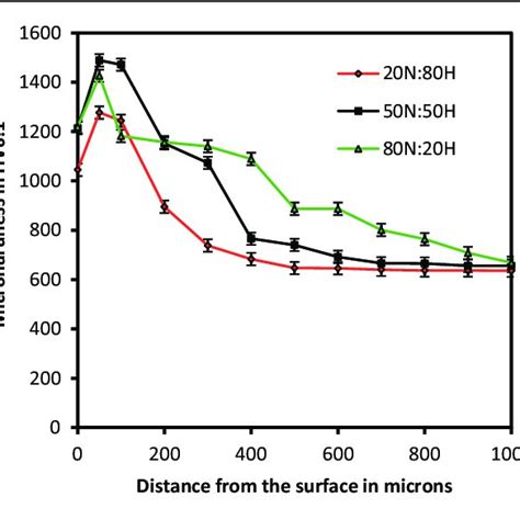 Schematic Diagram Of The Plasma Nitriding Process Download