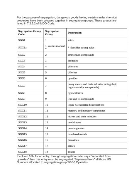 Imdg Code Segregation Group Pdf Ammonium Mercury Element