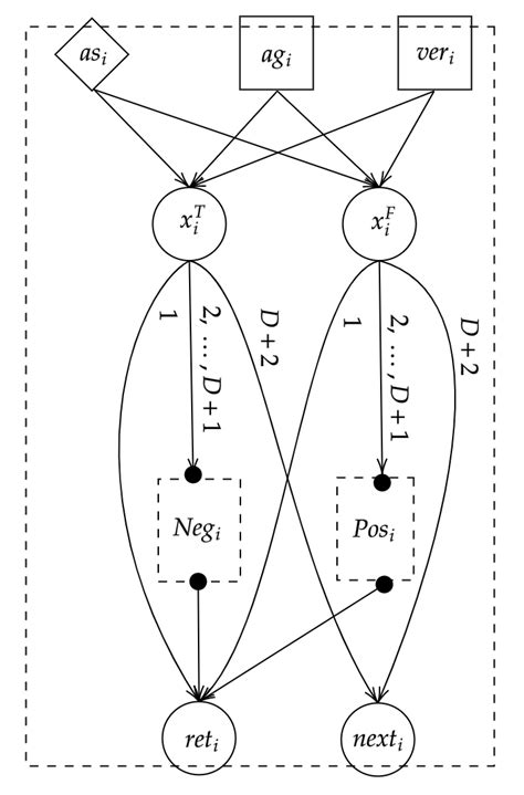 Gadgets For Quantified Variables Download Scientific Diagram