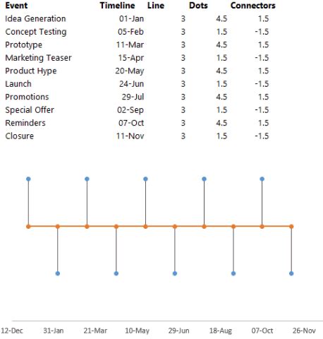 Timeline Chart In Excel Goodly