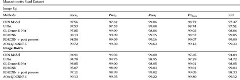 Table 1 From Archimedes Optimisation Algorithm Quantum Dilated Convolutional Neural Network For